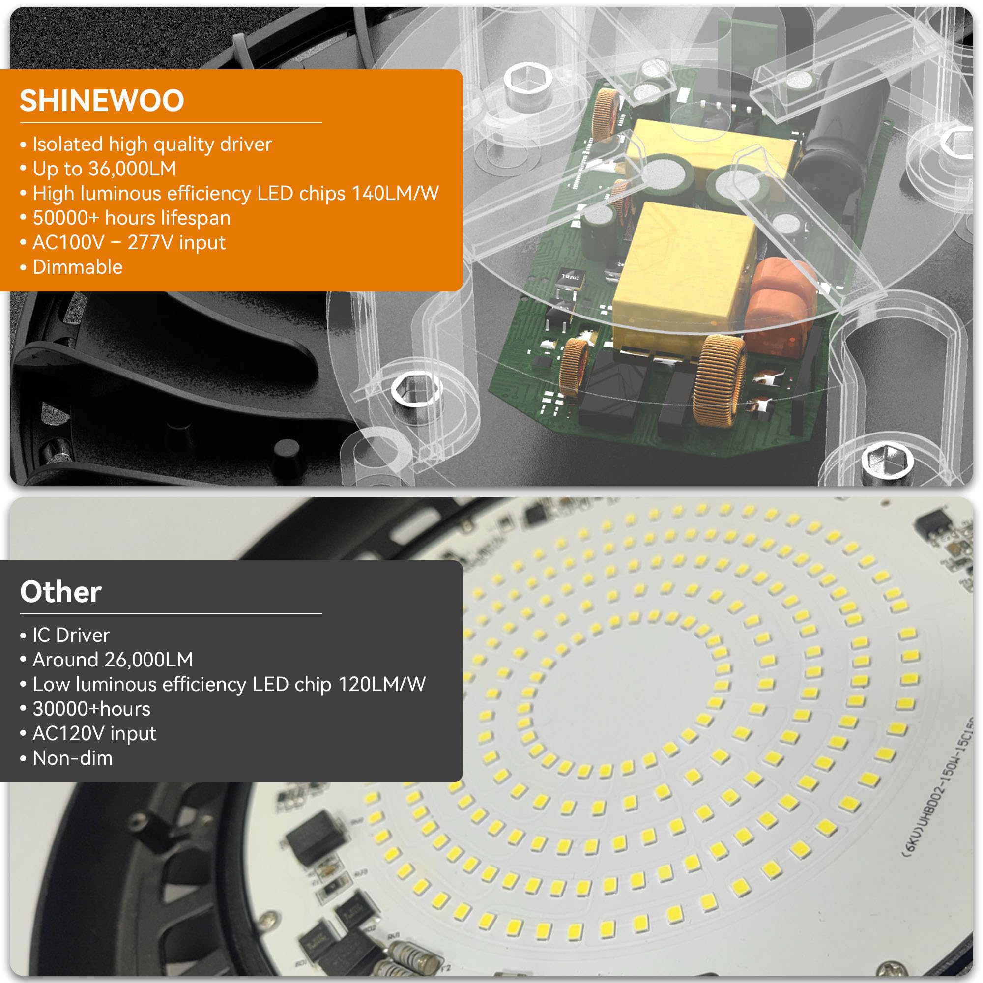 SHINEWOO UFO LED High Bay Light 240W 36,000lm 5000K Daylight, High Bay LED Shop Light 0-10V Dimmable with US Plug 5β Cable, Commercial LED Warehouse Lights, Factory Area Lighting Fixture, 2PCS