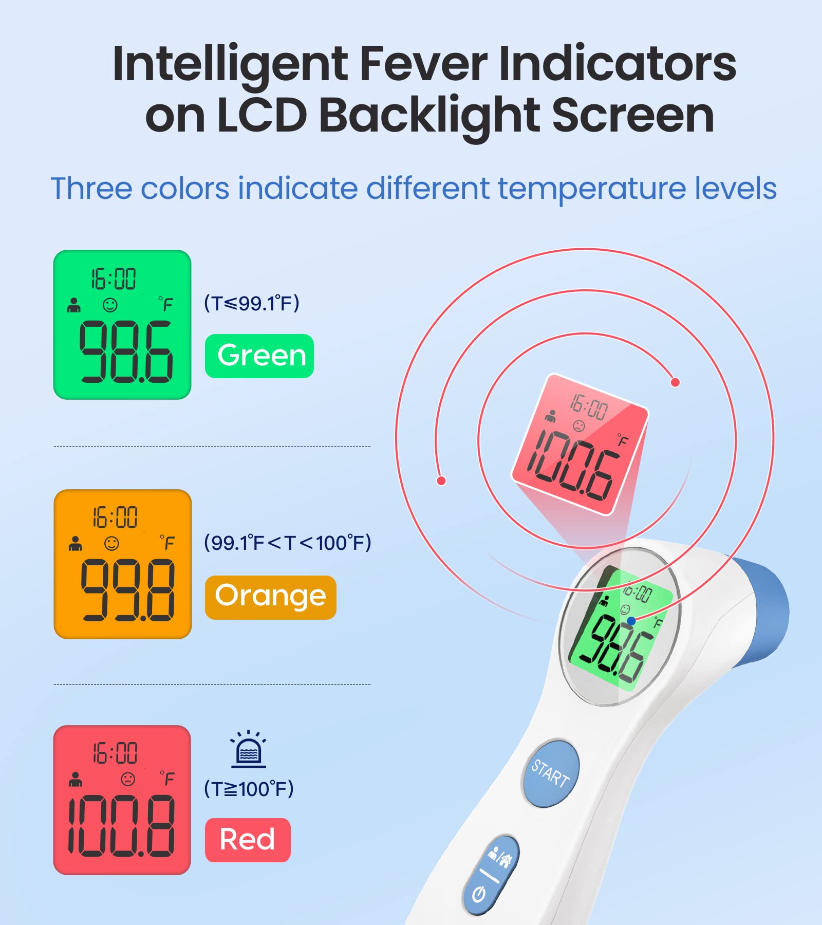 Infrared Forehead Thermometer for Adults and Kids 2Pcs