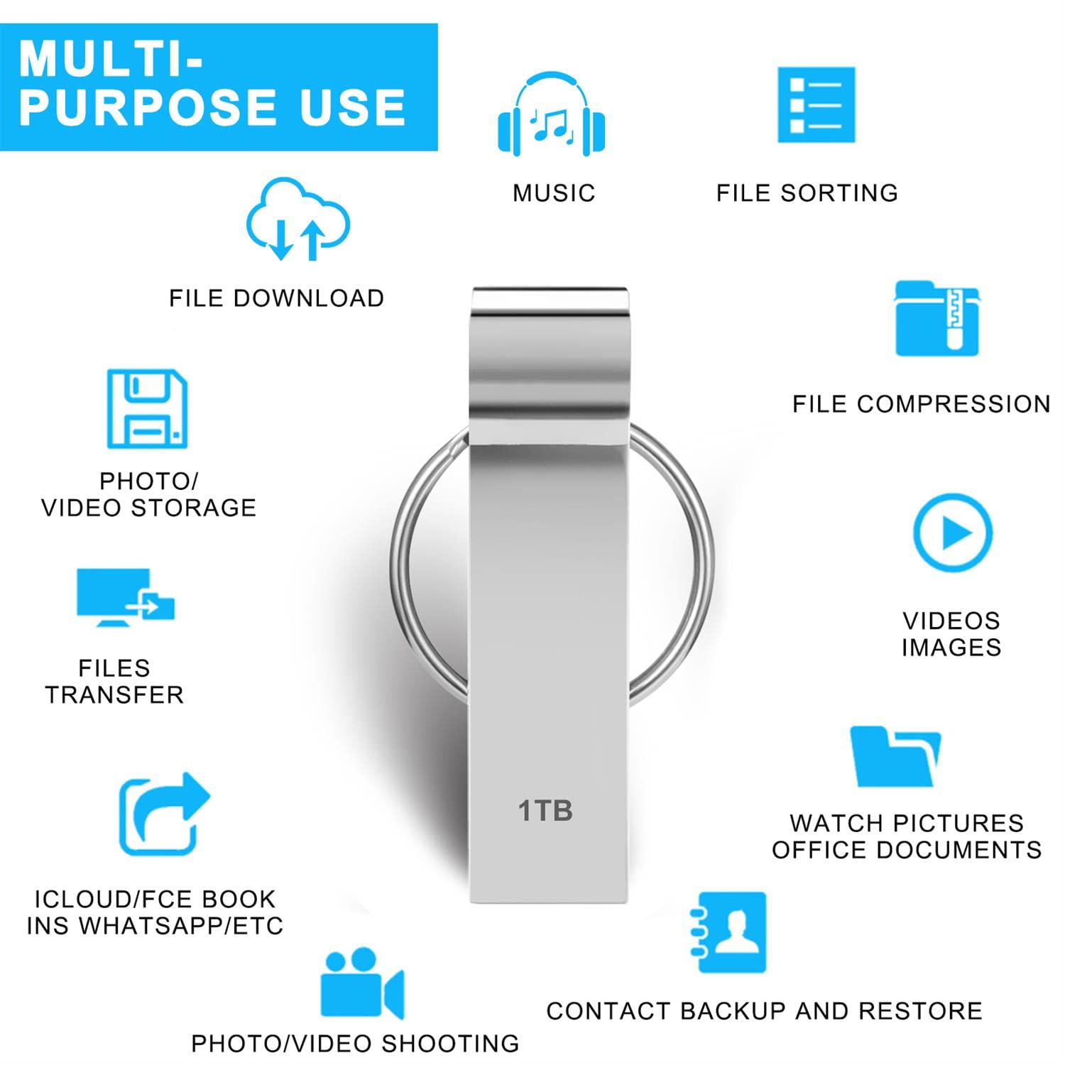 Oremike 1TB Flash Drive Thumb Drive High Speed USB 3.0 Flash Drive Waterproof USB Drive Portable Memory Stick 1000GB Large Capacity Jump Drive Compatible with Computer/Laptop, with Keychain Design