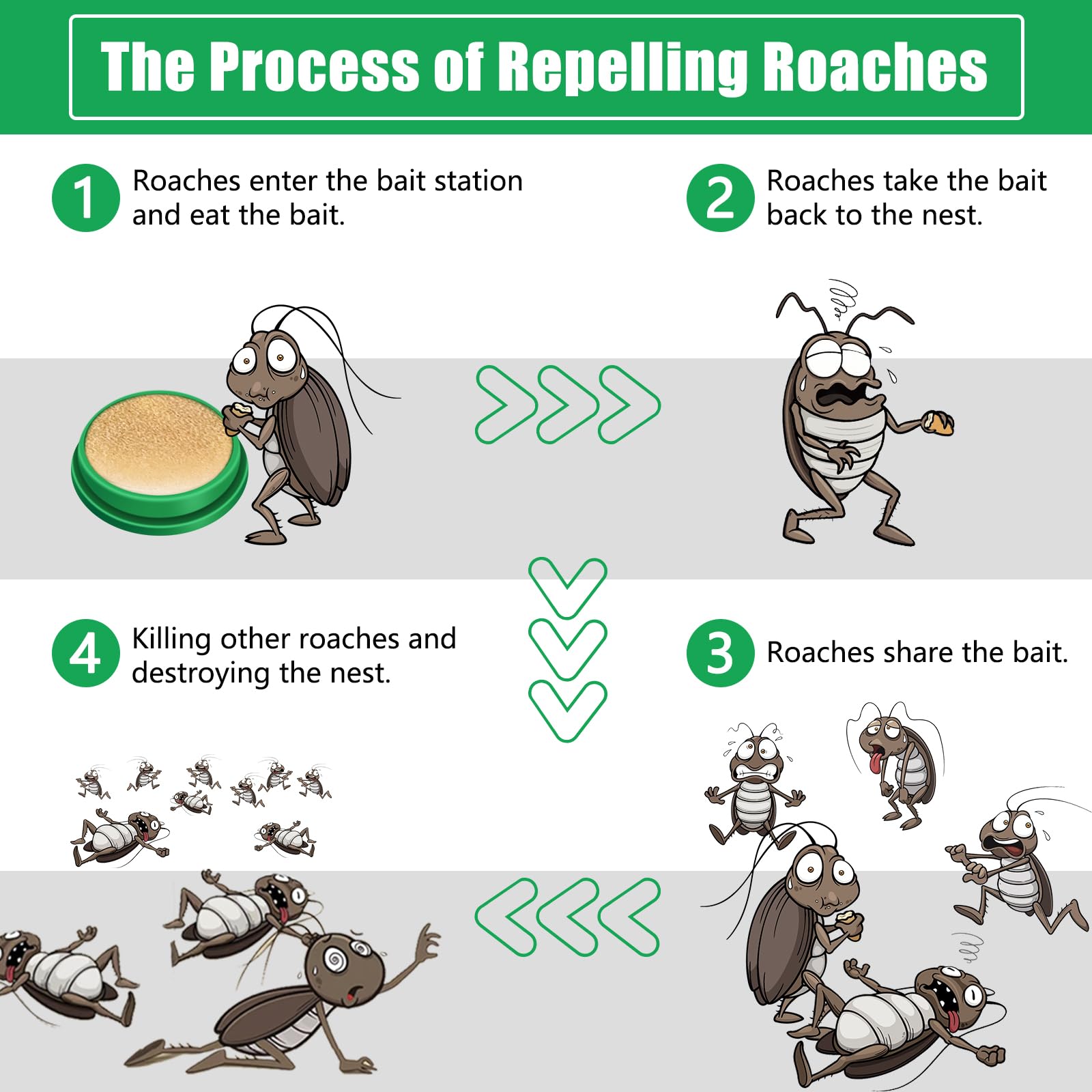 LUOJIBIE Roach Killer Indoor Infestation, Cockroach Killing Traps Indoor/Outdoor, Quick Catch Roach Bait Station for Small & Large Roaches, Roach Repellent, Effectively Roach Control Gel -48P