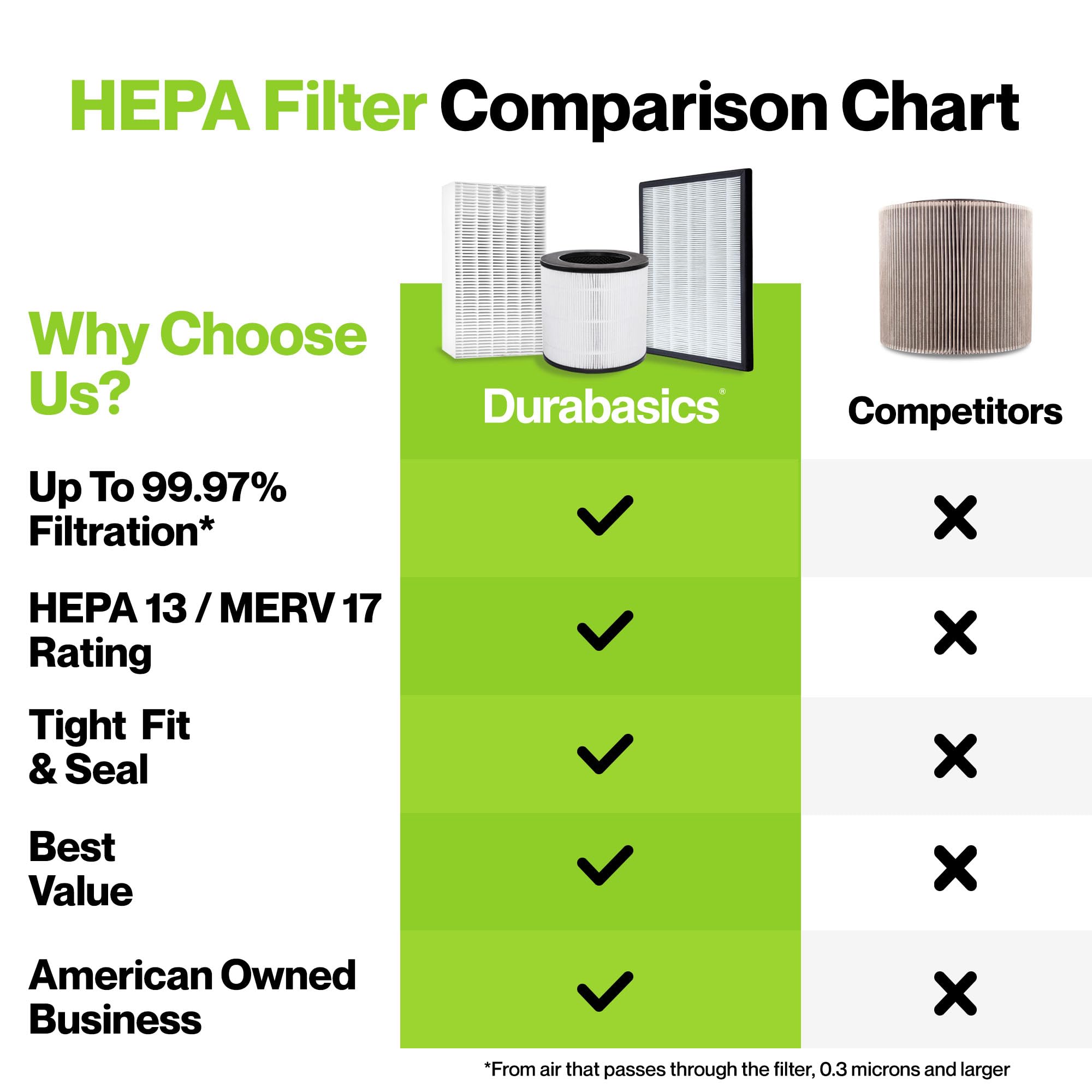 Durabasics HEPA Filter Replacement for Dyson HP04,TP04, DP04, DP05, TP05, TP4A Air Purifier, Easy to Install HEPA + Carbon Filter to Improve Indoor Air Quality