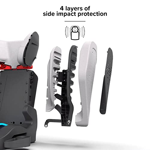 Diono Monterey 4DXT Latch, 2-in-1 High Back Booster Car Seat with Expandable Height, Width, Advanced Side Impact Protection, 8 Years 1 Booster, Blue