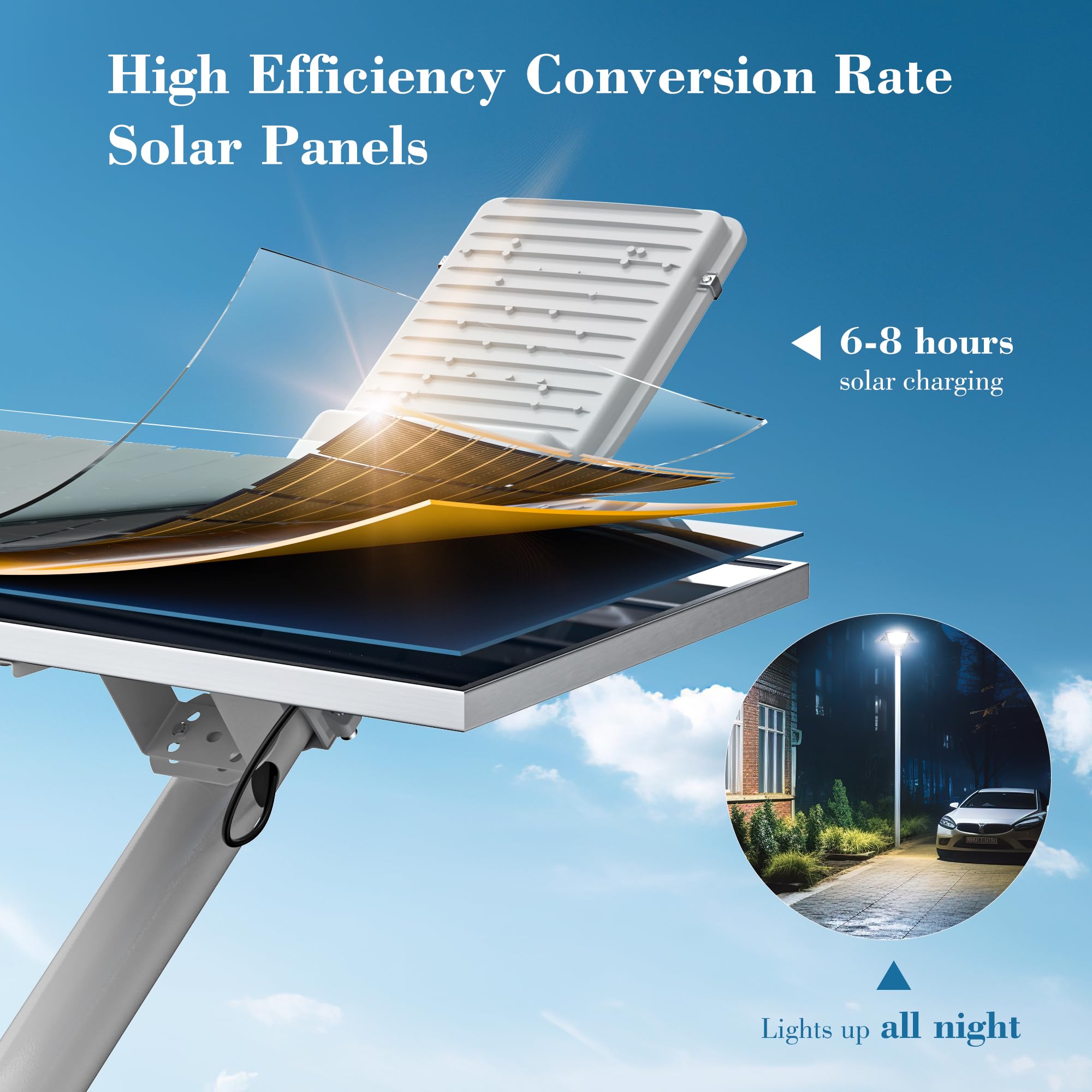 OKPRO Solar Street Lights Outdoor - 2Pack and 5000W Bundle