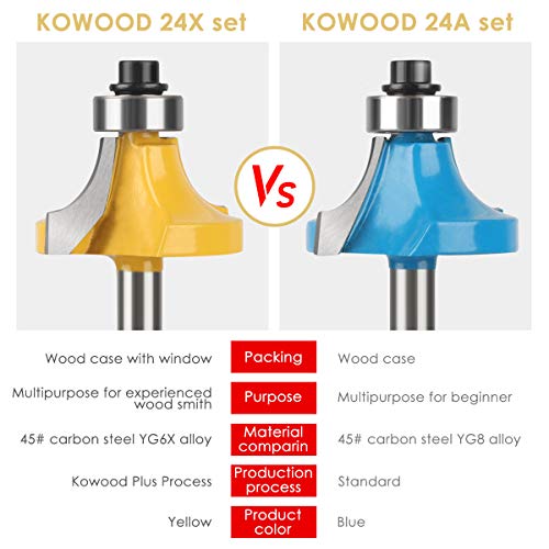 KOWOOD Router Bits Sets of 24A Pieces 1/4 Inch Shank Router Bit Set T Shape - for Commercial Users and Beginnersā¦