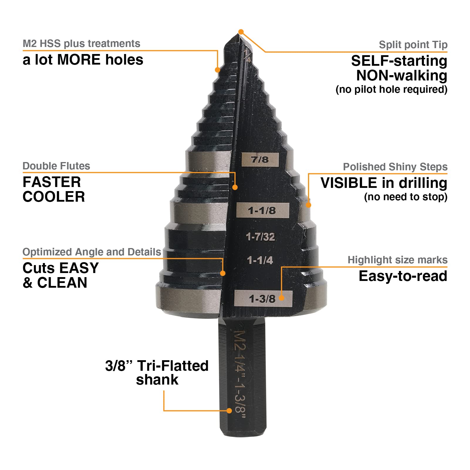 Jerax tools 1/4 to 1-3/8 Inch Step Drill Bit Straight Grooved Double Fluted, M2 High Speed Steel Drill bits for Hole Drilling in Stainless Steel, Copper, Aluminum, Wood, Plastic