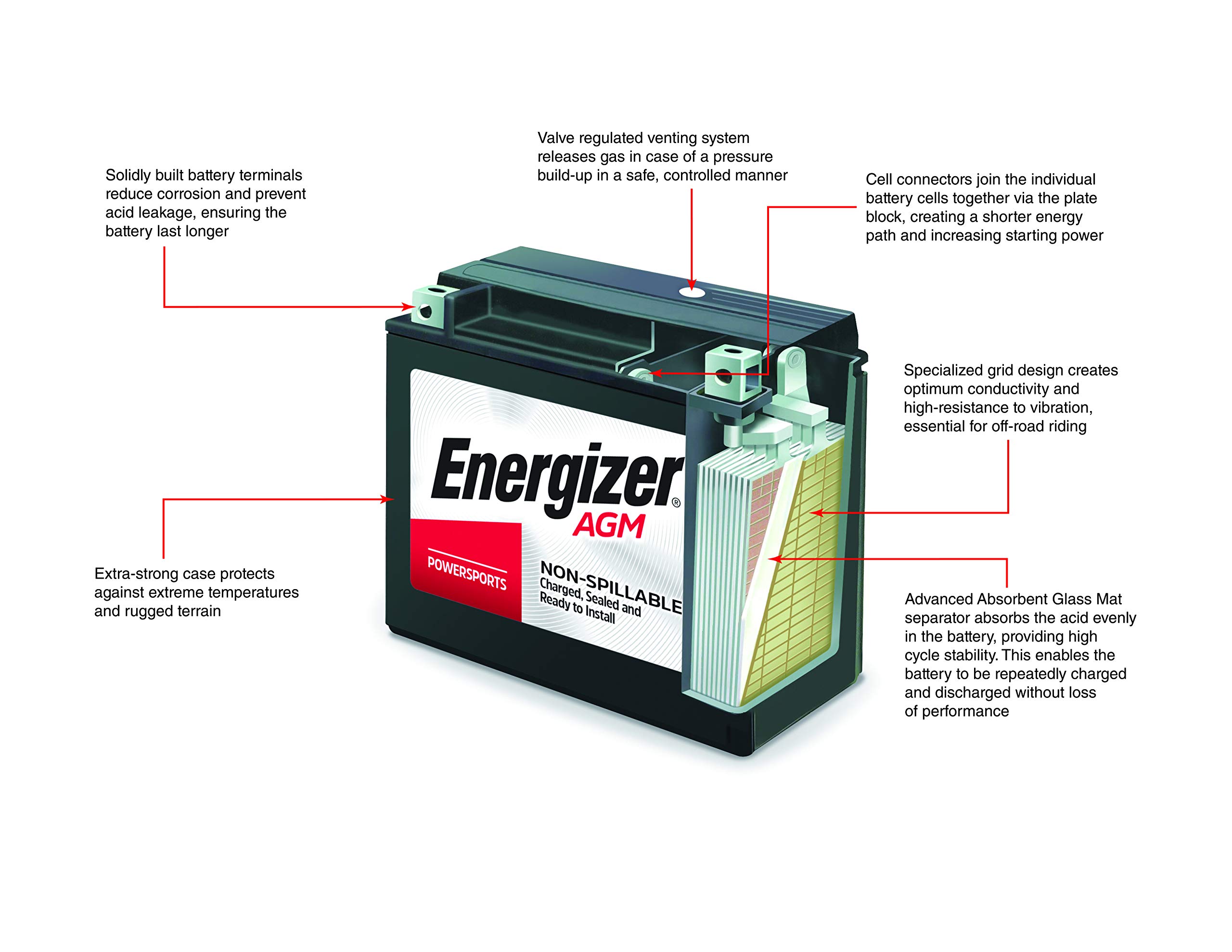 Energizer TZ10S AGM Motorcycle and ATV 12V Battery, 190 Cold Cranking Amps and 8.6 Ahr. Replaces: YTZ10S and others