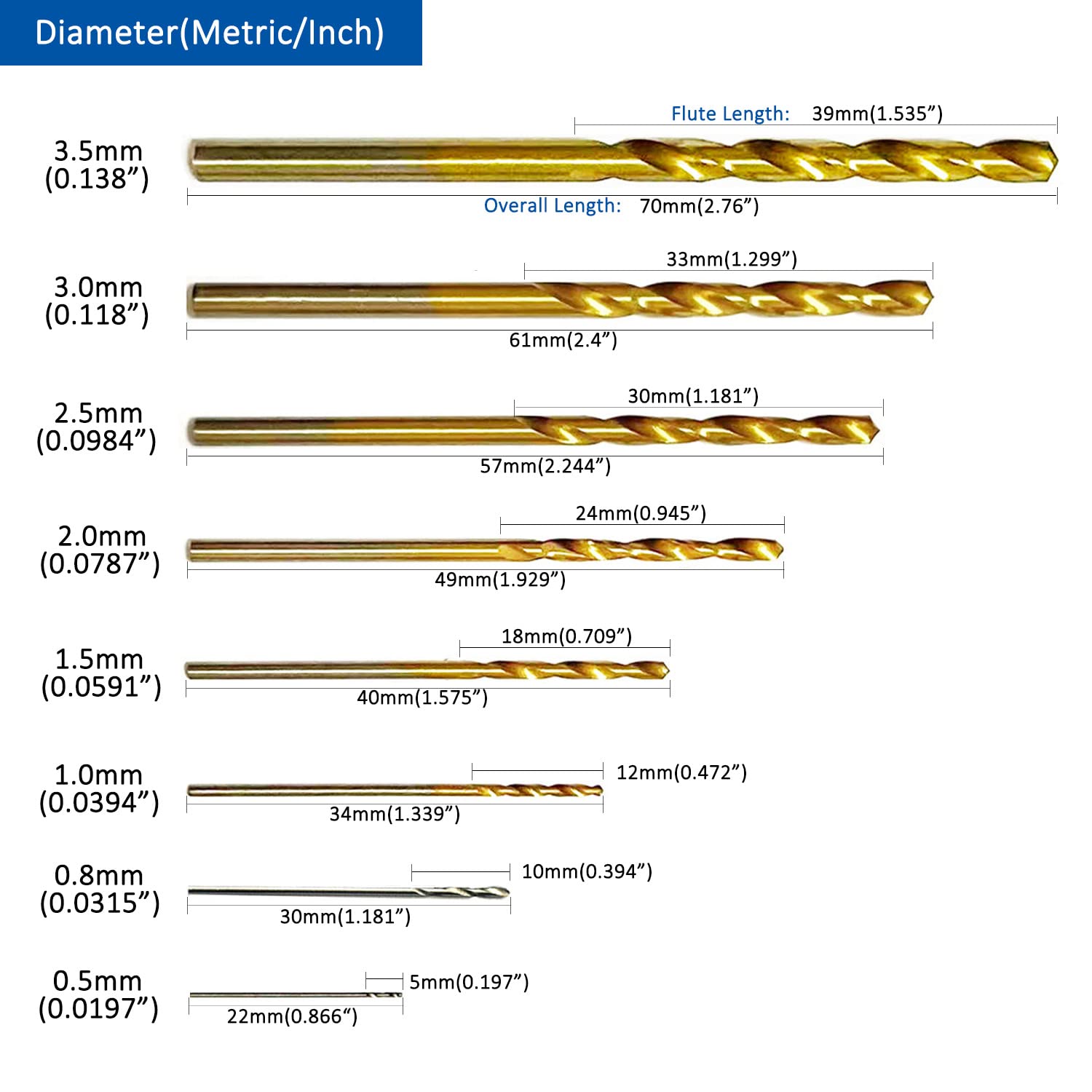 JFOGO Titanium Twist Drill Bit Set (60Pcs)and 20Pcs Mini Drill Bits 1-3.5MM,0.5MM,0.8MM, HSS42 Fully Ground Micro Drill Bits for Wood,Soft Metal,Plastic, Aluminum Alloy,Metric