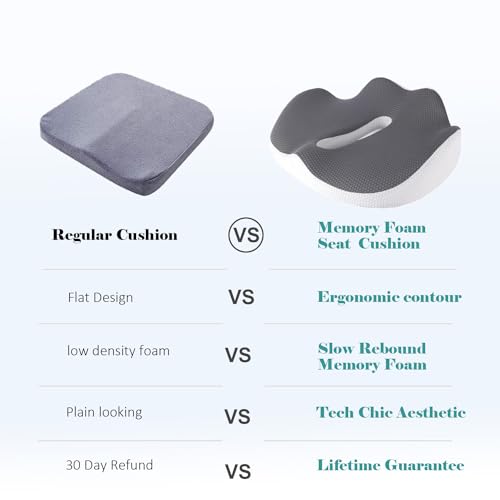Dermoer Seat Cushion for Office, Desk, Home, and Car Chairs - Comfort, Support, Non-Slip, Memory Foam Pillow Pad for Long Sitting, Back, Coccyx, Tailbone Pain, and Pressure Relief (Medium)