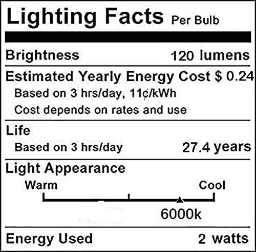 Edearkar 2W E12 LED Refrigerator Bulb(4 Pack) E12 Base Mini 2W Refrigerator Light Cool White 6000K 110V Dimmable E12 LED Appliance Bulb for Freezer Oven Microwave Lighting,Home Lighting