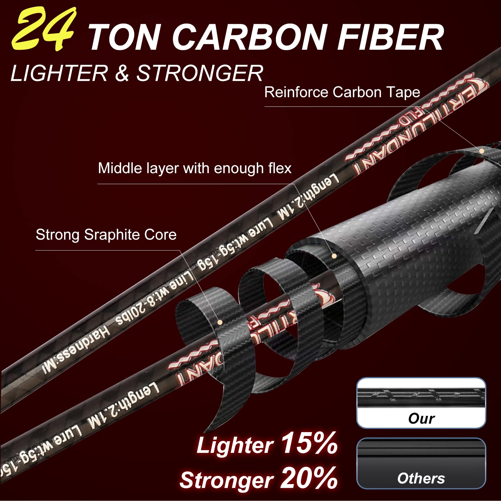 Fertilundant Casting Fishing Rod, 6.9Ft Durable Combo Lightweight Sensitive Fishing Pole,2pcs Design Carbon Fiber UL Casting Seafishing Rod
