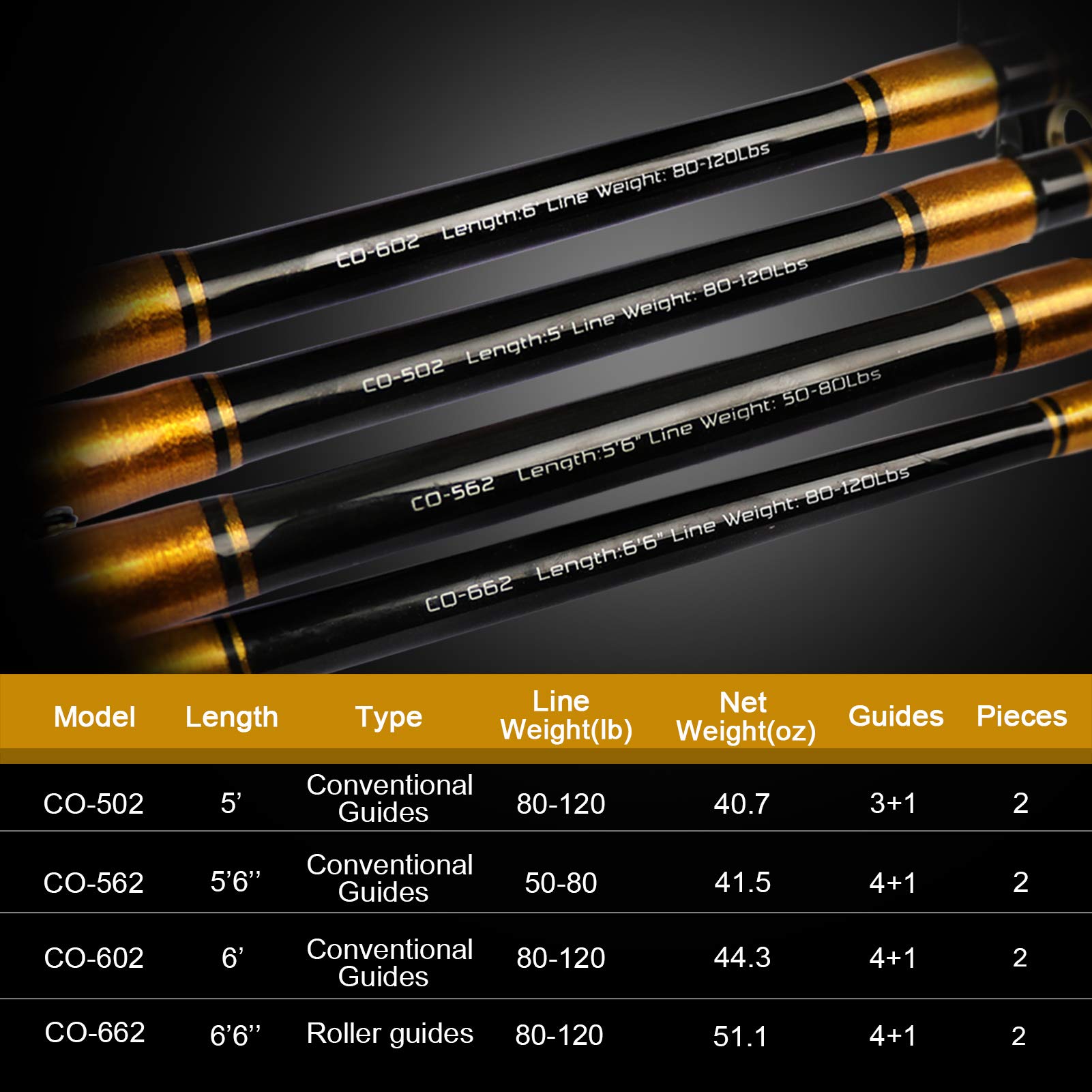 Fiblink Bent Butt Fishing Rod 2 Piece Trolling Rod Saltwater Offshore Big Name Roller Rod Conventional Boat Fishing Pole (6'6",80-120lbs)