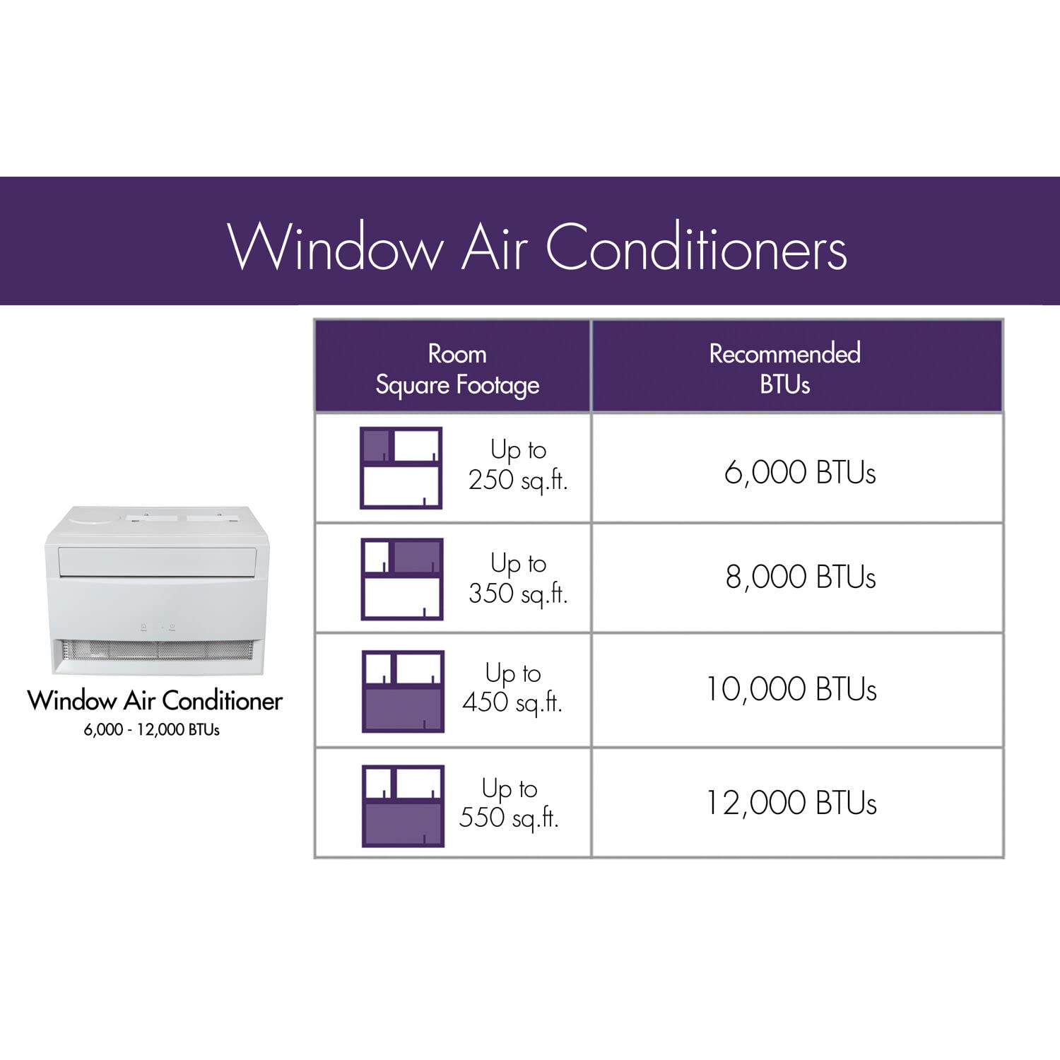 Freonic 12,000 BTU Window Air Conditioner and Dehumidifier, 115V, Window AC Unit for Rooms up to 550 Sq. Ft., Air Conditioner Window Unit with LED Display, Follow Me Remote, and Automatic Louvers
