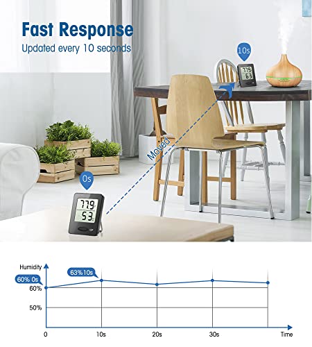 Indoor Hygrometer Thermometer, Room Thermometer with Large LCD Display, Temperature Humidity Sensor with Comfort Indicator, Humidity Monitor for Home Office