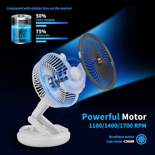 Mihoho Whole Room Air Circulator, 4 Speeds Fan with Light, Cordless Foldable Fan with Lamp for Home, Office, Desk, Outdoor, Ceiling & Wall Mount (Grey)