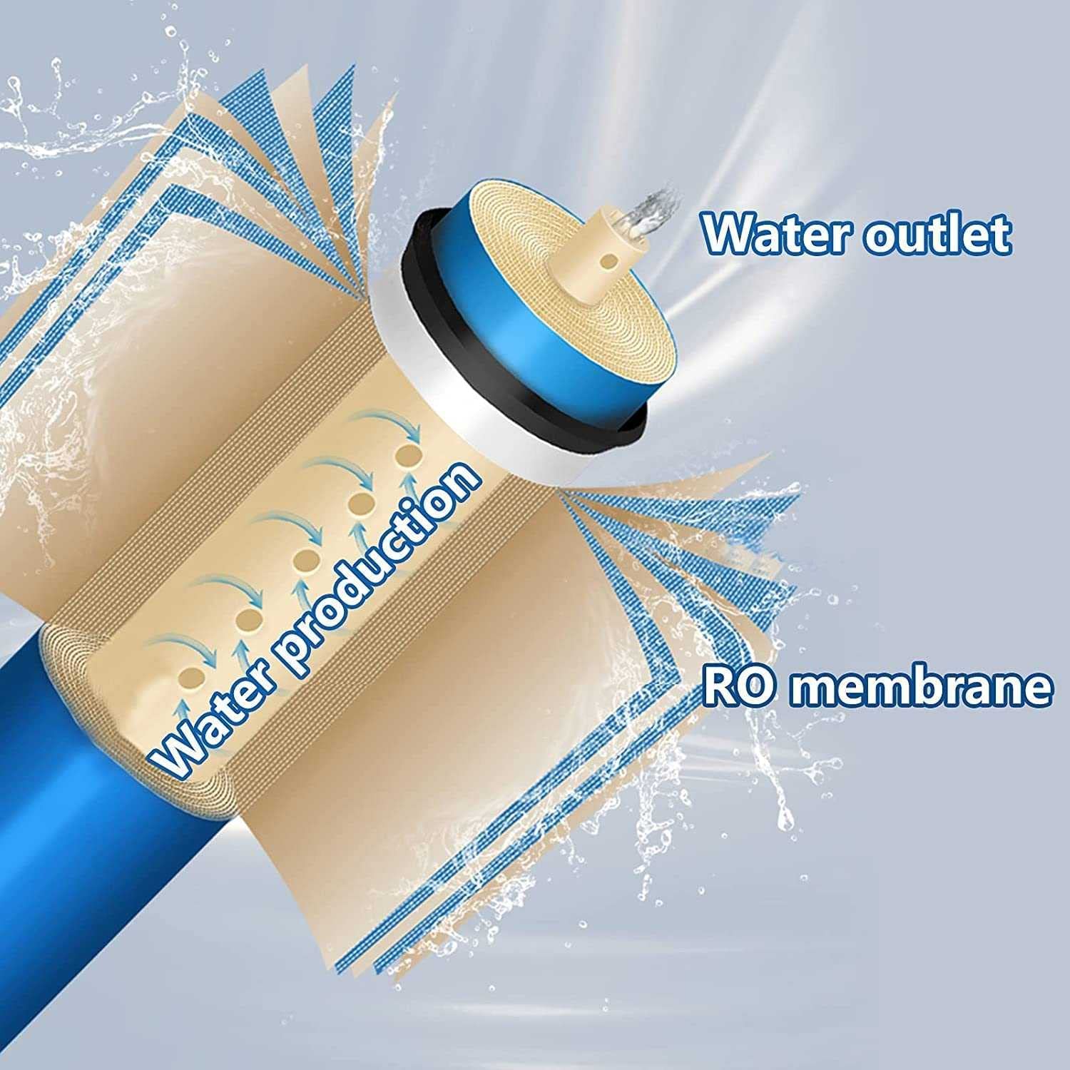 INKIB 3012-400g Replacement Filter Filtration System 400G Water Purification Ro Membrane Anti-Drying Membrane Purification Membrane