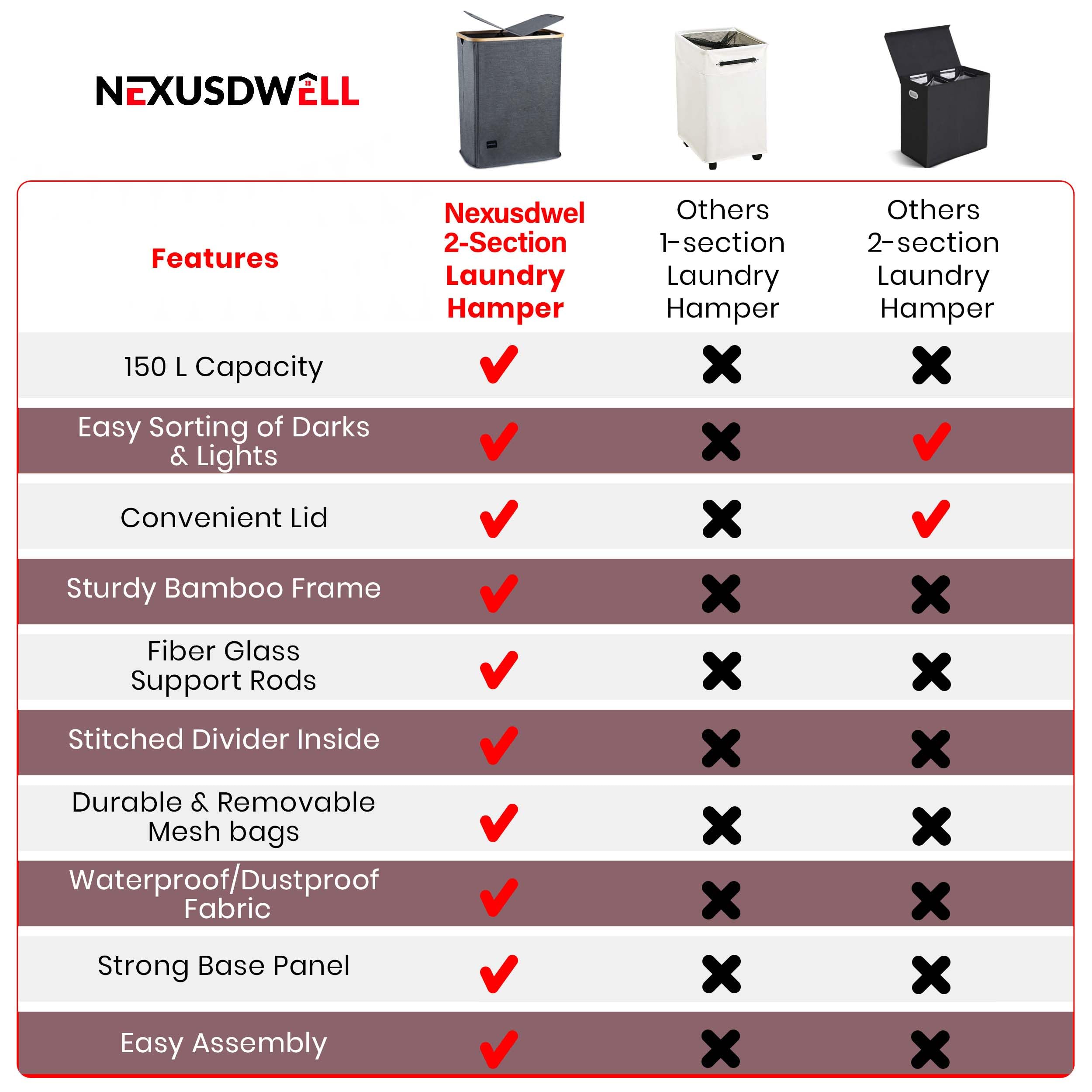 Nexusdwell 150L Large Laundry Hamper 2 Section with Removable Bags & Bamboo Handles- Sturdy Double laundry Basket with Lid and Divider- Grey Dual Laundry Hampers for Bedroom-Double Hamper