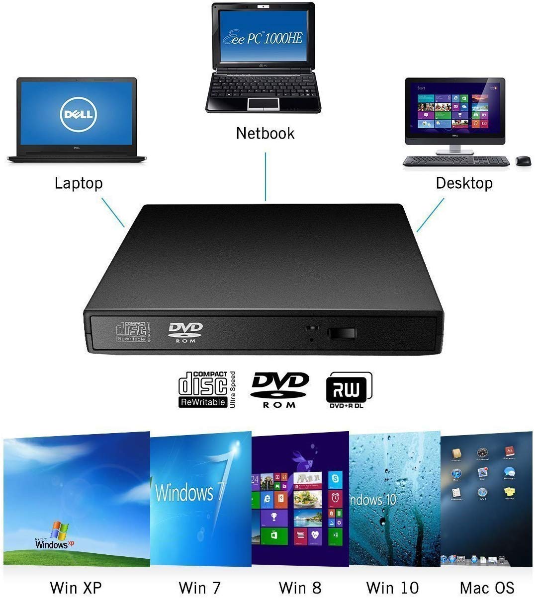 External DVD CD Drive, Ultra Slim Portable CD DVD Burner Player Writer for Laptops Desktops and Notebooks (Including Two Cables)