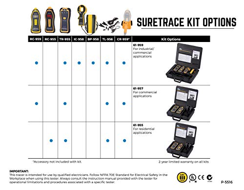 IDEAL INDUSTRIES INC. SureTrace 61-957 Circuit Tracer Open/Closed, 360 Degree, Black