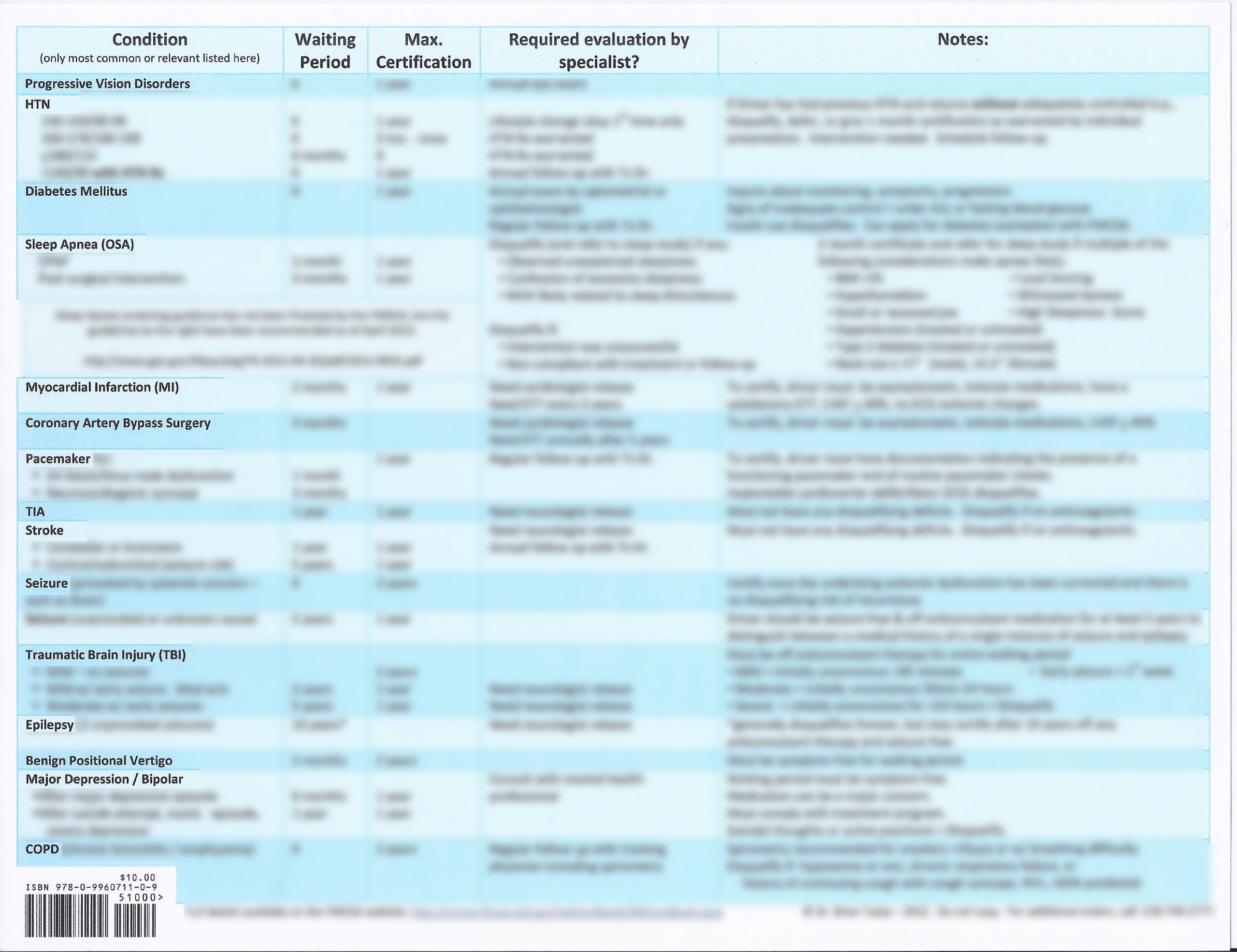 The DOT Medical Exam - Quick Reference by Dr. Brian Tasky (2014-12-24)