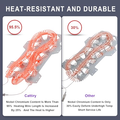 Dryer Heating Element(DC47-00019A)for Samsung, Thermal Fuse( DC96-00887A) and (DC47-00016A), Thermostat (DC47-00018A )Dryer Repair Kit Replacement