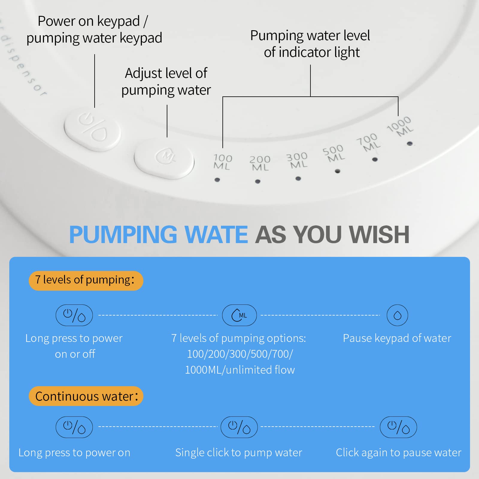 Intelligent Desktop Water Bottle Dispenser, Portable Removable 5 Gallon Electric Water Bottle Pump, Universal Water Jugs Pump USB Charging Automatic Water Dispenser for Home, Office, Outdoor (White)