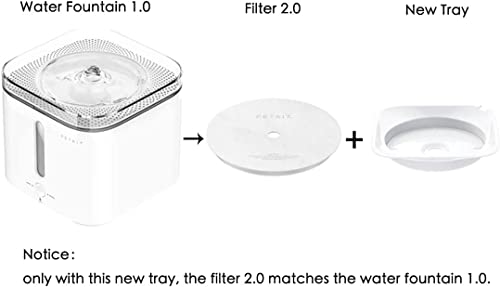 PETKIT Filter Units for EVERSWEET 2, EVERSWEET 3 and CYBERTIAL PUREDRINK Water Fountain, Replacement Filters