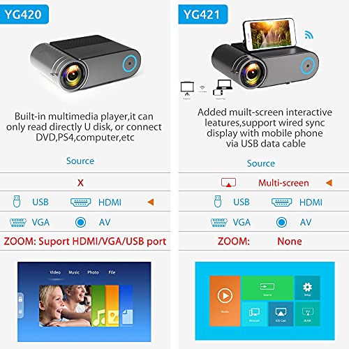 DOUBAO YG420 Mini Projector Native 720P Portable Video LED for 1080P Multi-Screen Smartphone YG421 Projector ( Size : YG420 Basic Version )