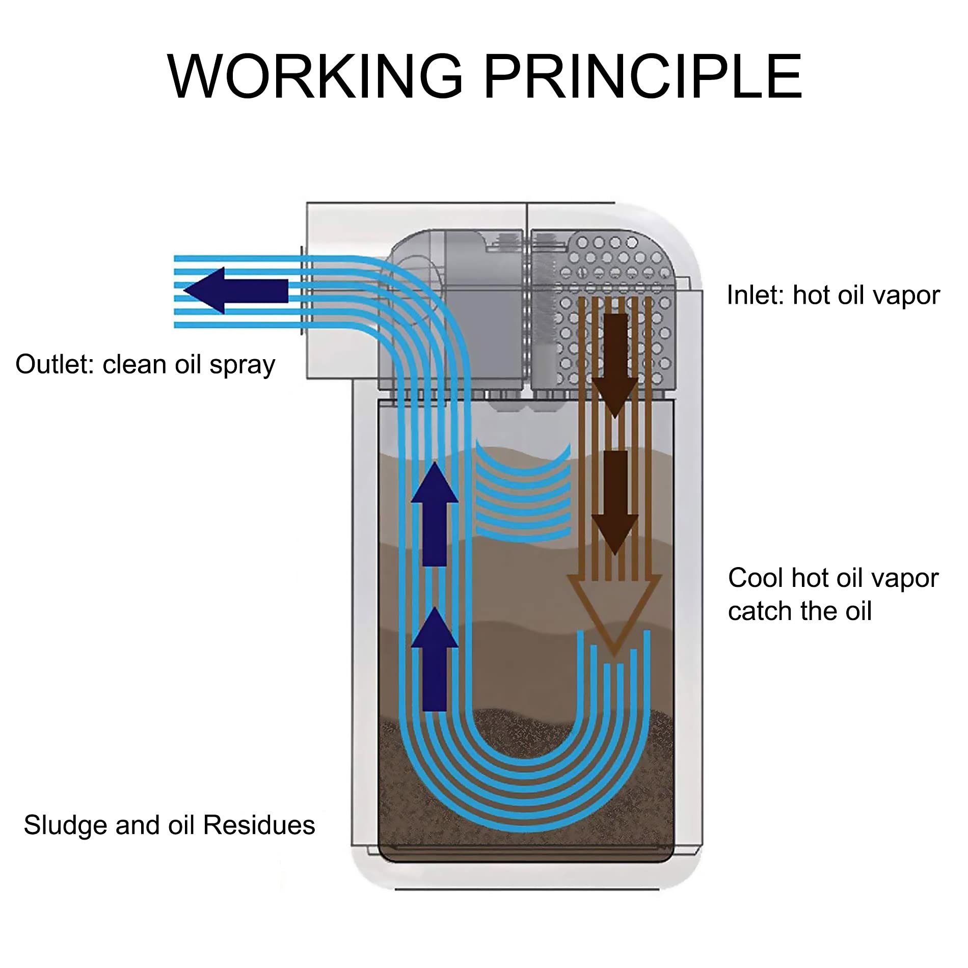 EVIL ENERGY Baffled Oil Catch Can,Oil Separator Catch Can with Breather Filter 300ml Universal Aluminum