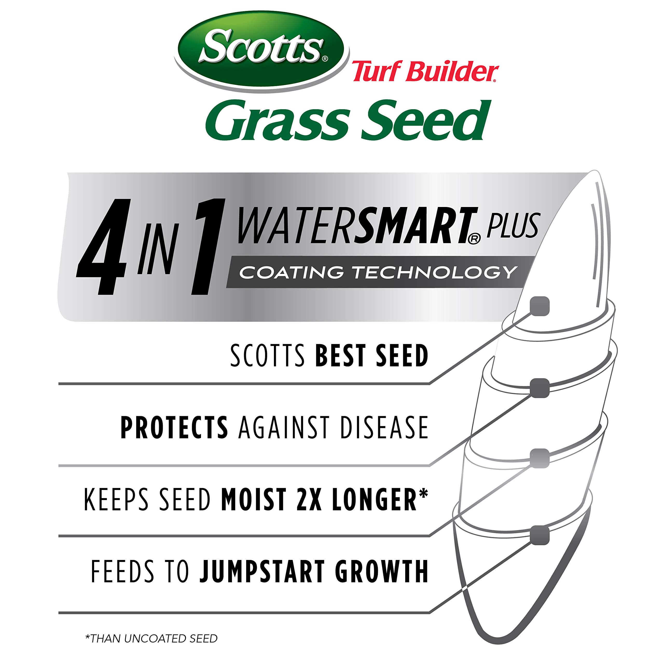 Scotts Turf Builder Grass Seed Bermudagrass, Mix for Full Sun, Built to Stand Up to Heat & Drought, 5 lbs.