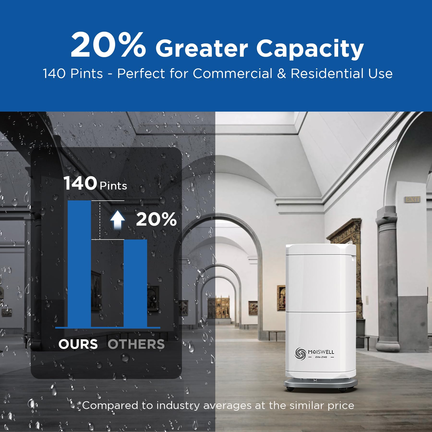 Moiswell 140 Pints Commercial Dehumidifier for Home 6,000 Sq Ft Large Rooms & Basements with Continuous Drain Hose, 2.1 Gallons Water Tank, Advanced Touchpad Control Panel