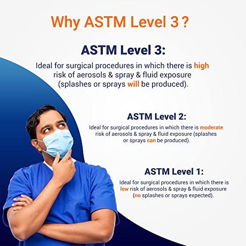 MAVINA Medical Grade Face Masks Disposable Made in USA, EcoGuard Face Mask 3 Ply ASTM Level 3 Disposable Face Masks for Adults, 50 Pack