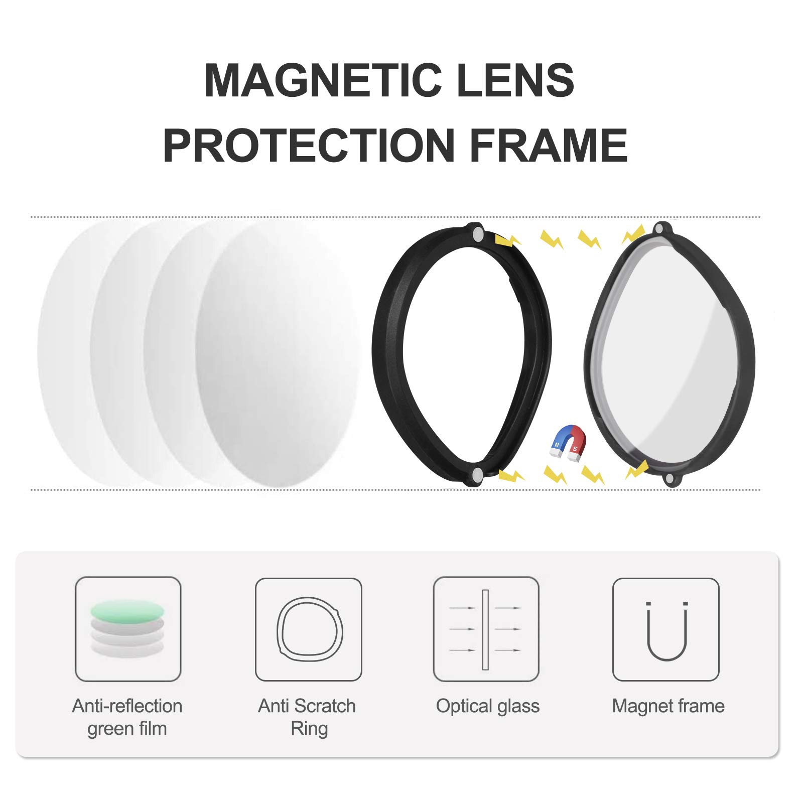 Eyglo Lens Protector Frame for Oculus Quest 2 Lens Anti-Scratch Ring, Blue Light Blocking Magnetic Lens Insert fit Oculus Quest 2/Quest 1/Rift S/Go(6pcs)
