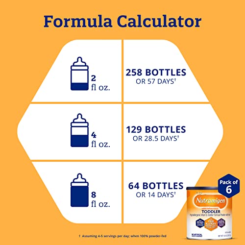Enfamil Nutramigen Hypoallergenic Toddler Formula with Iron, Lactose Free, Colic Relief from Cow's Milk Allergy Starts in 24 Hours, Brain Building DHA, 12.6 Oz Can, 6 Count