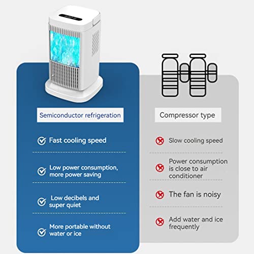 Portable Air Conditioner,Semiconductor Mini Air Conditioner 85W,With Water Stripe Aurora Night Light Personal Air Conditioner,Small AC Fan 4-Speed Silent for Desk,Home,Bedroom,Room,Office,Travel-White