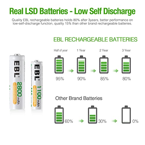 EBL Rechargeable Batteries with Charger, 1.2V NiMH AA Batteries 2800mAh 4Counts & AAA Batteries 1100mAh 4Counts with 8-Bay Smart Battery Charger (Upgraded 808 Charger)