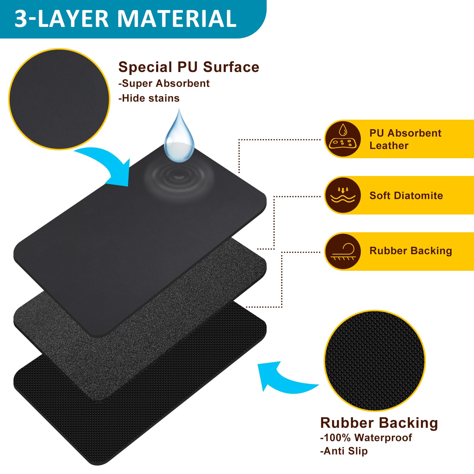 FUMAX Coffee Mat, 12"x20" Coffee Bar Mat for Countertops, Coffee Bar Accessories Fit Under Coffee Maker Espresso Machine, Hide Stain Absorbent Rubber Backed Dish Drying Mat