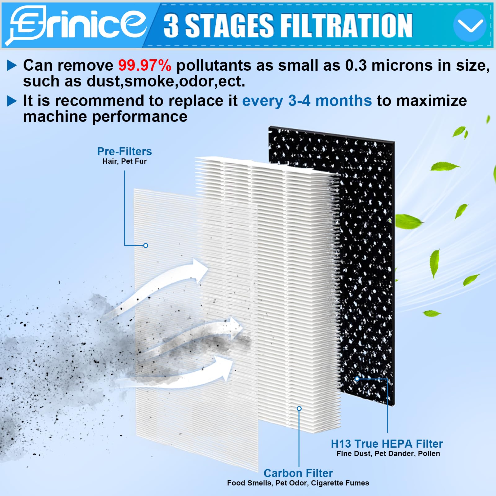 Erinice replacement filters compatible with air purifier filter, 3 in 1 pre-filter