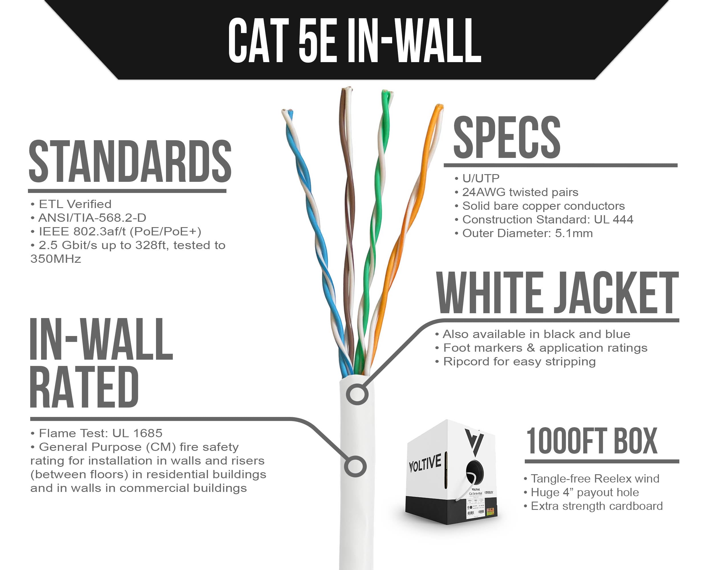 Voltive Cat5e in-Wall (CM), 1000ft, White - Solid Bare Copper Bulk Ethernet Cable - UTP - 350MHz - UL Certified & ETL Verified