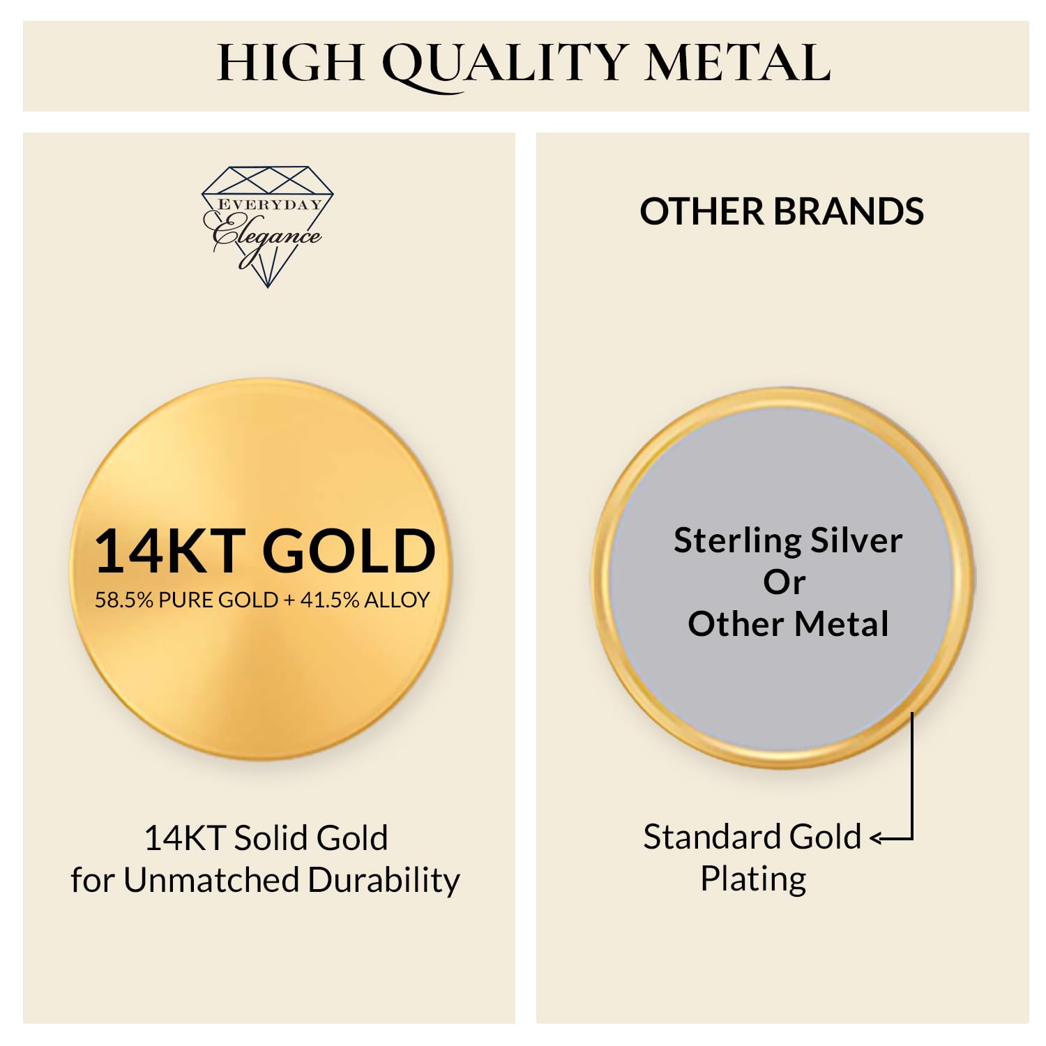 Everyday Elegance Solid 14K Yellow Gold Box Link Chain Necklace for Women | Square Box Chain Design | Spring Ring Clasp | 0.60mm Thickness | 14 Inch Length | With Gift Box