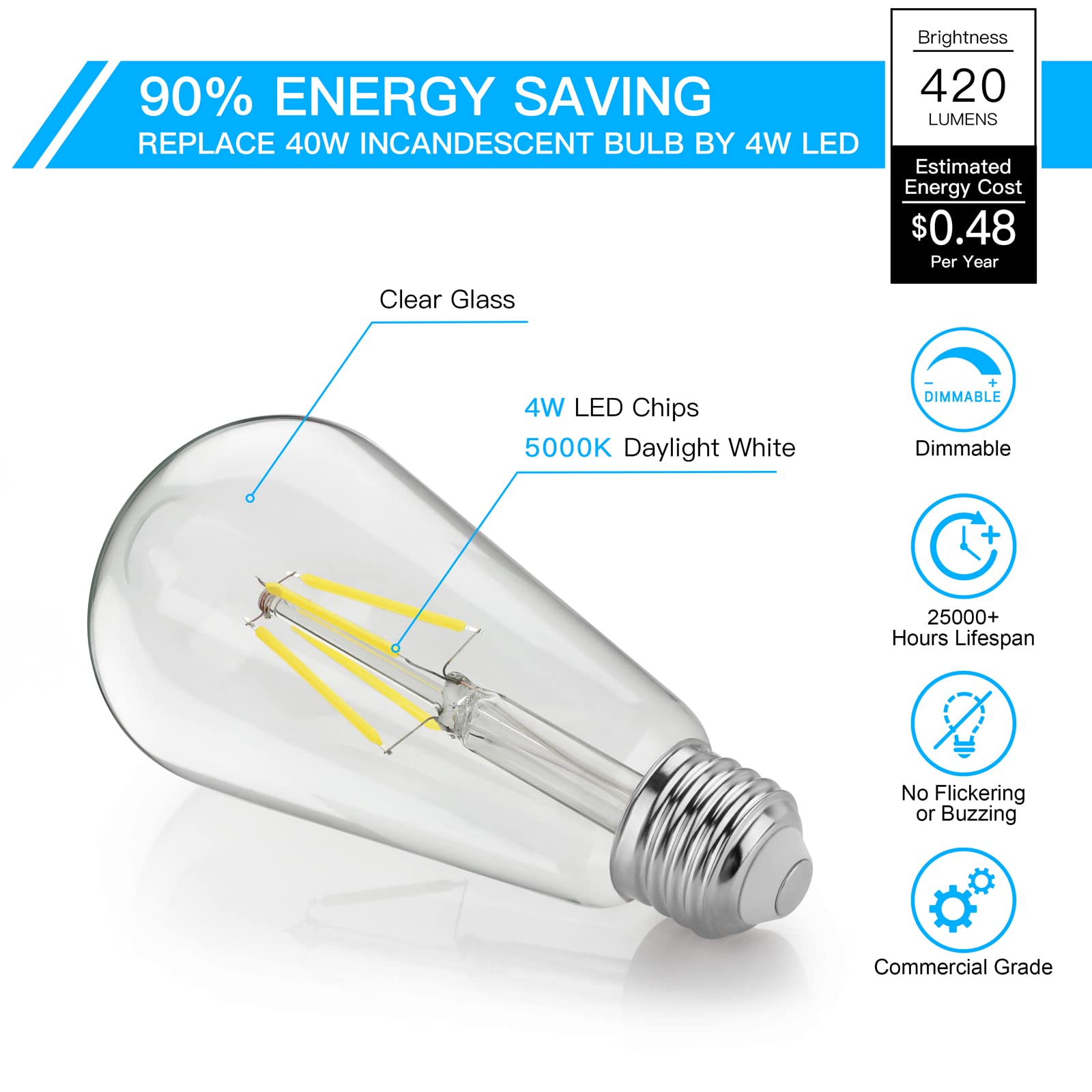 Edison Bulb, Dimmable Vintage LED Filament Light Bulbs Daylight White 5000K, SHINE HAI 4W ST64 Antique LED Squirrel Cage Lights 40W Equivalent, E26 Base, Pack of 12