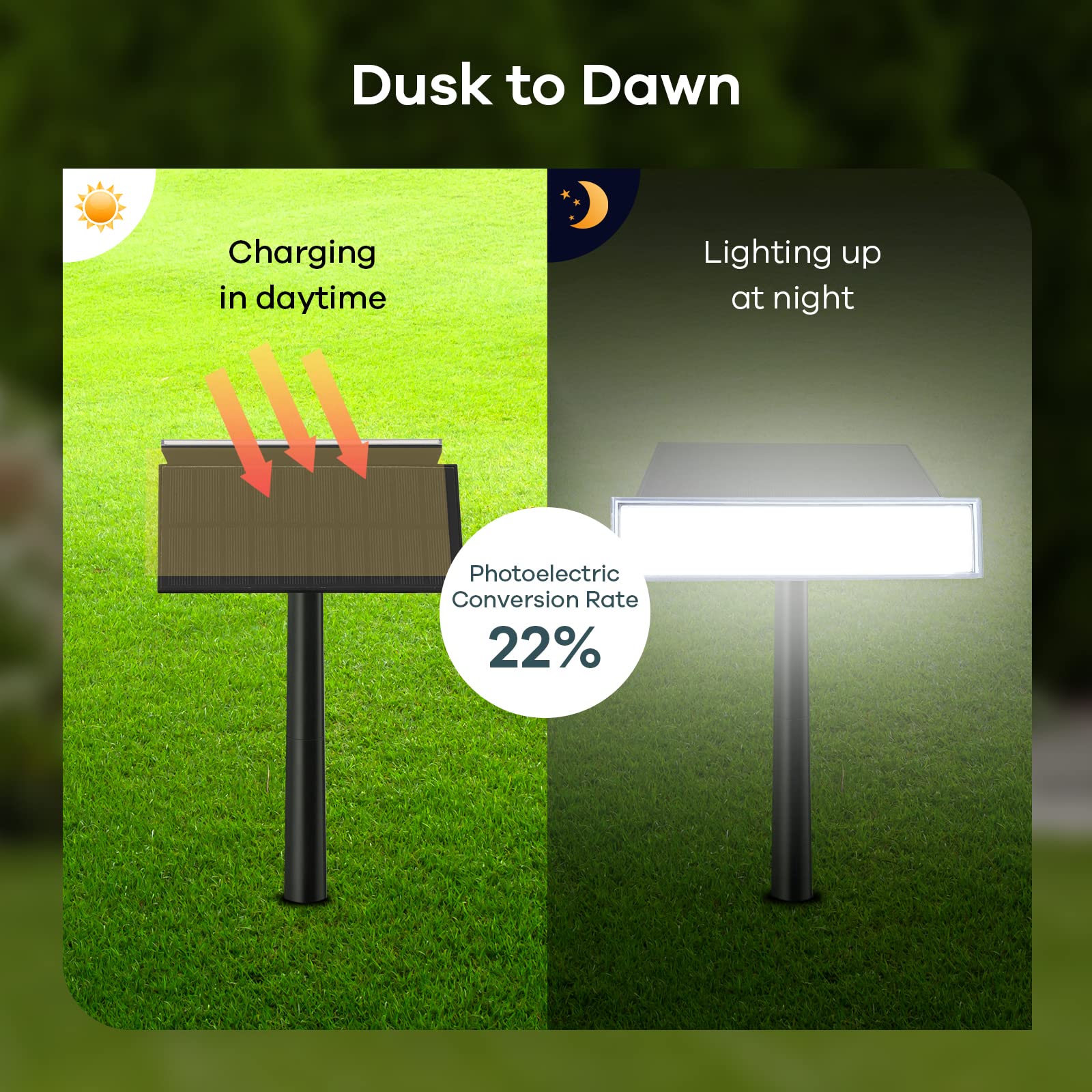 Linkind Solar Spot Lights, Upgraded 54 LEDs Daylight Solar Outdoor Lights, IP67 Waterproof Landscape Spotlights, Dusk-to-Dawn Solar Lights for Garden Pathway Yard Tree Driveway Patio Walkway Pool