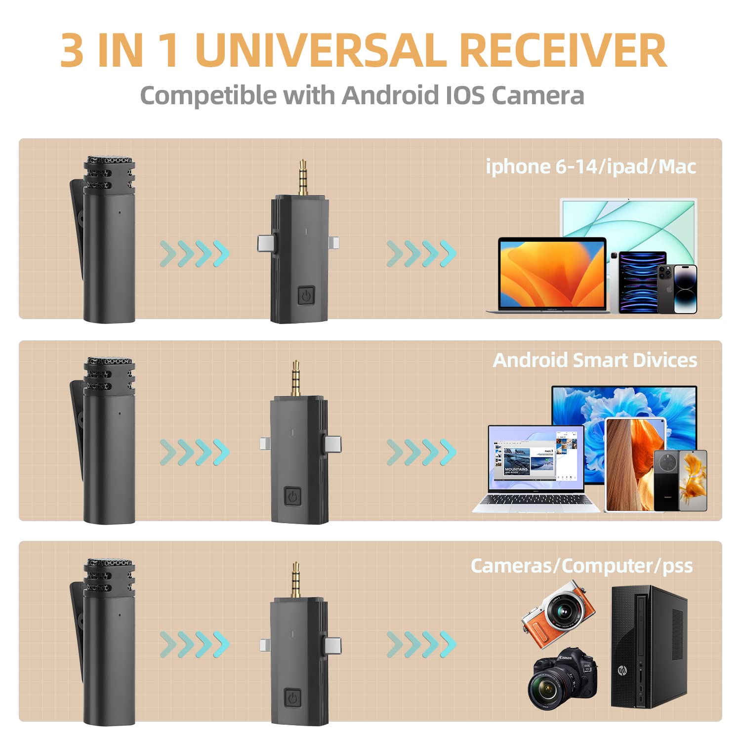 Dual Wireless Mini Lavalier Lapel Microphone for iPhone, Android- Cordless Double Mics Plug-Play and Pick-up Ultra-Low Delay Built-in Noise Reduction Chip for Video Recording YouTube Facebook