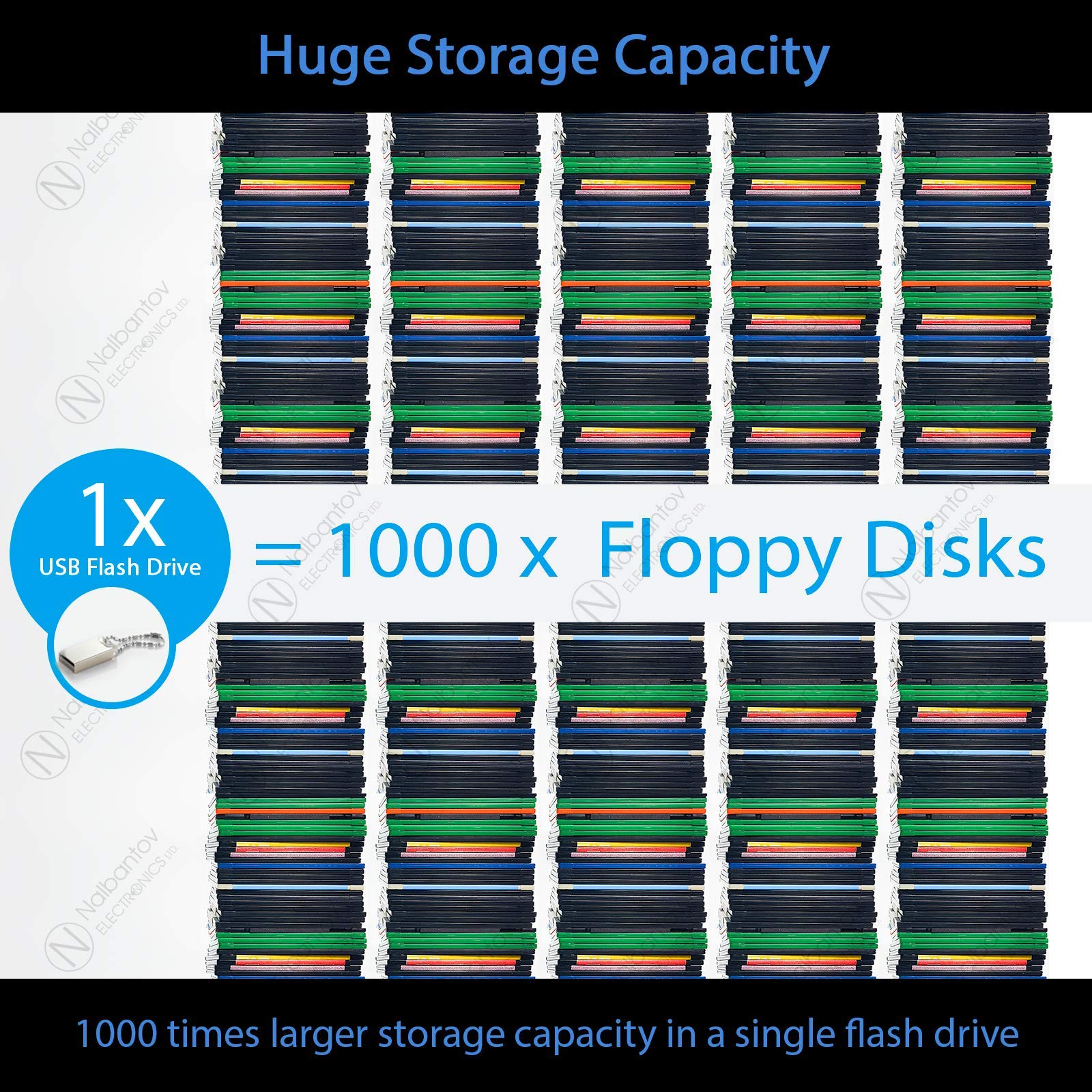 Floppy Disk USB Emulator N-Drive Slim for Yamaha DKC500, DKC100XG, DKC500R/RW, DKC500R XG, DKC500RWXG used in Mark II XG (also Pro; Silent)