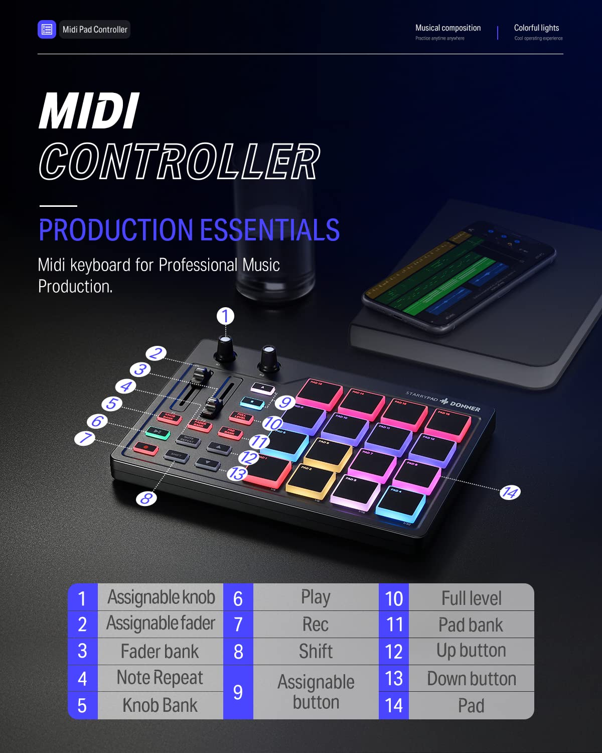 Donner MIDI Pad Beat Maker with 16 Beat Pads, 2 Assignable Fader & Knobs and Music Production Software Included, USB MIDI Pad Controller STARRYPAD with 40 Free Courses