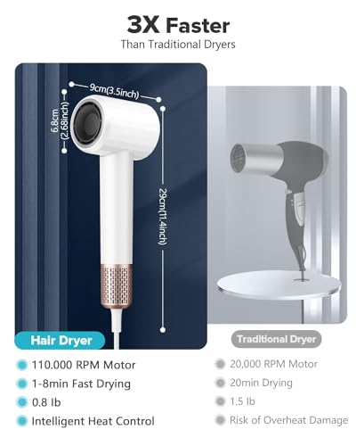Fentgo High Speed Ionic Hair Dryer with Diffuser, Professonal Blow Dryer 110,000 RPM Brushless Motor for Fast Drying, 1500W 4Temps /2Speeds, Thermo-Control Hairdryer for Women Home Travel (White)