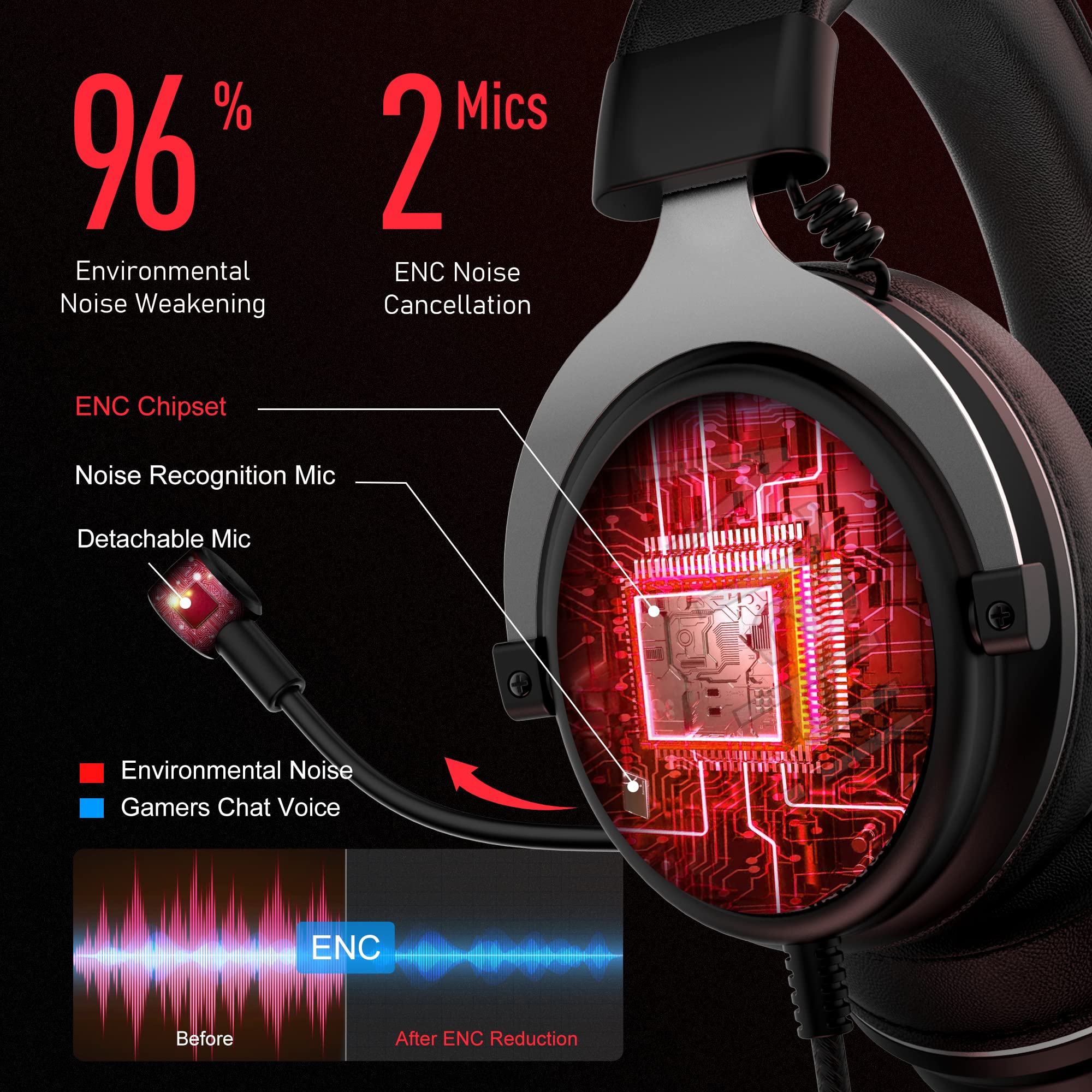 EKSA Gaming Headset E900 Plus, 7.1 Surround Sound, Wired Headphones with Microphone for Pc Ps4 Ps5, Detachable Noise Cancelling Microphone, Over-Ear, Premium Memory Foam Earpads
