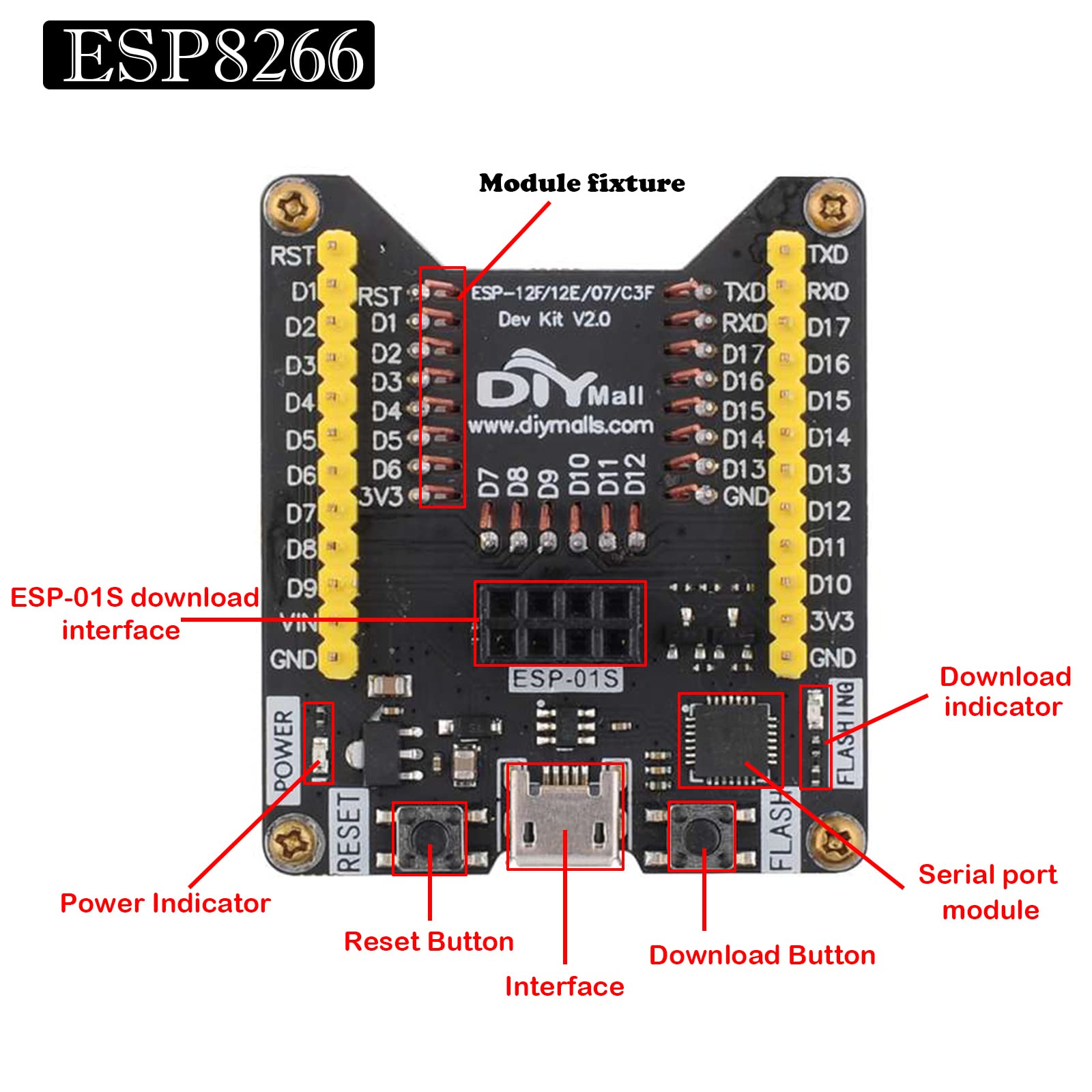 Geekstory ESP8266 Burning Fixture Development Board Micro USB interface Test Board Flash Downloader, Easy Programer Compatible with ESP-01S ESP-07 ESP-07S ESP-12E ESP-12F ESP-12S ESP-F