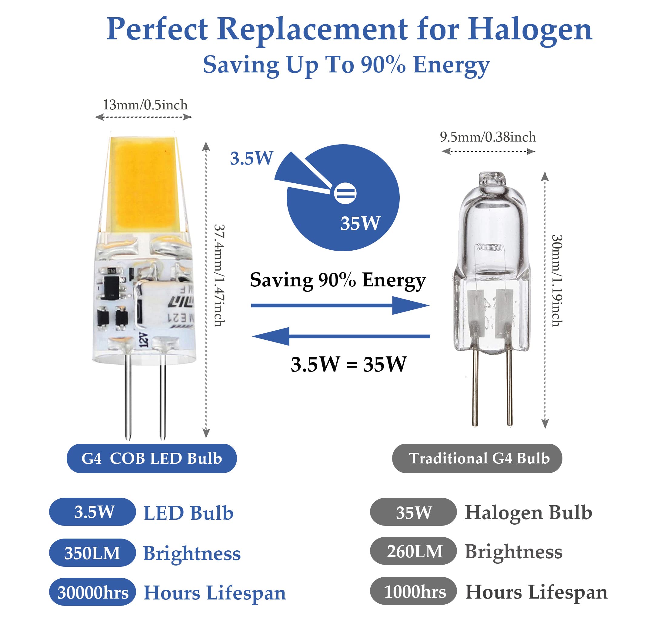 Greeogin 3pack E14 7W LED Light Bulbs,E14 European Base Bulb Equivalent 60-70W Incandescent Bulb,AC110-130V Warm White 3000K,Turkish lamp Bulb Replacement,No Flicker Not Dimmable