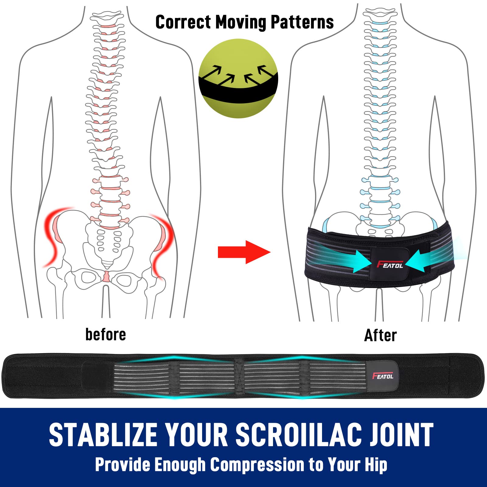 FEATOL Sacroiliac Hip Belt-Si Joint Belt For Women And Men For Alleviates Sciatic, Pelvic, Lower Back, Leg And Sacral Nerve Pain, Stabilize Si Joint Brace Trochanter Belt (Medium )