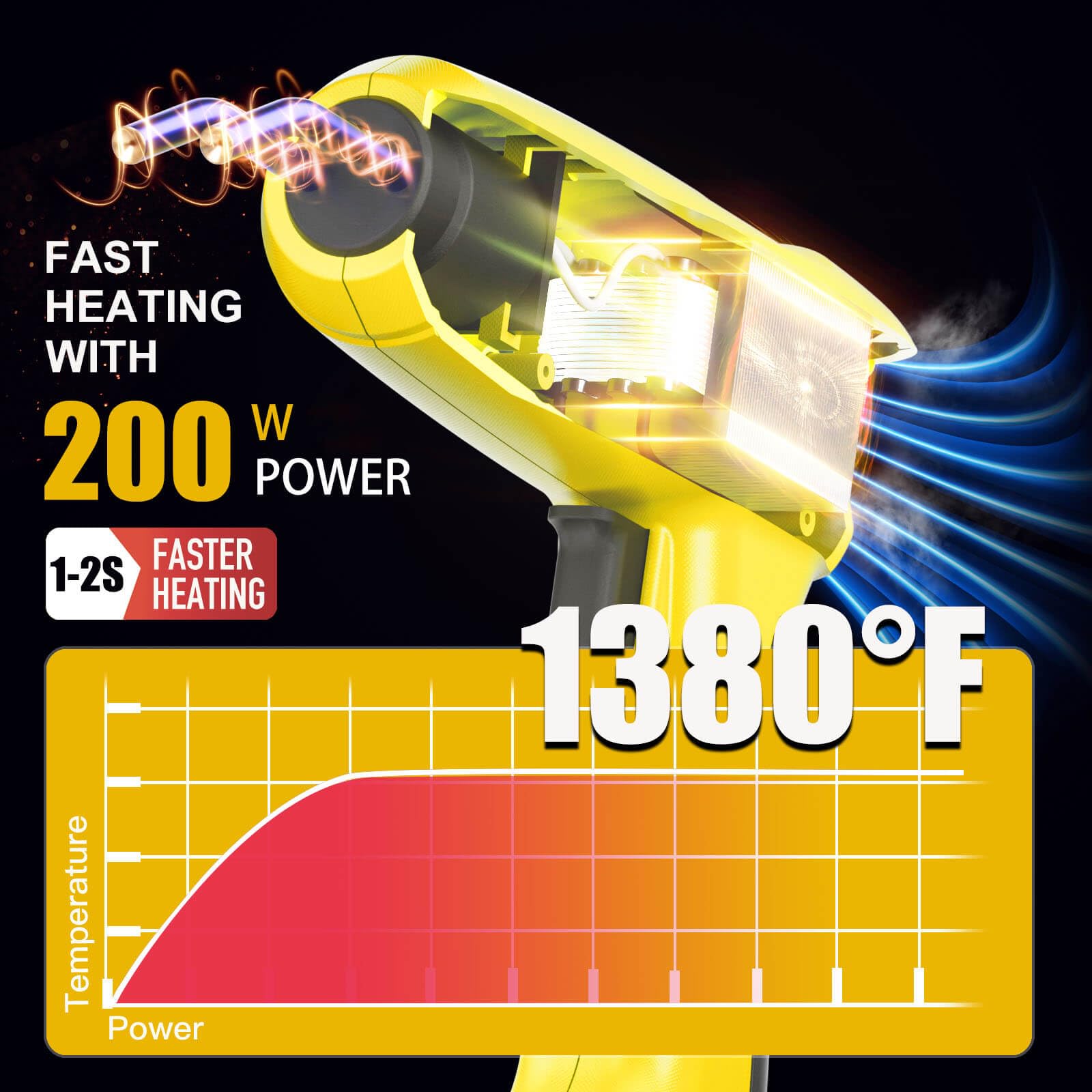 EASYWELDER Upgrade 200W Plastic Welder, 1200PCS Hot Staples&106PCS 12 Colors Welding Rods Plastic Welding Kit, 3 IN 1 Plastic Repair Kit, Plastic Welding Gun for Car Bumper/Kayak Plastic Repairs